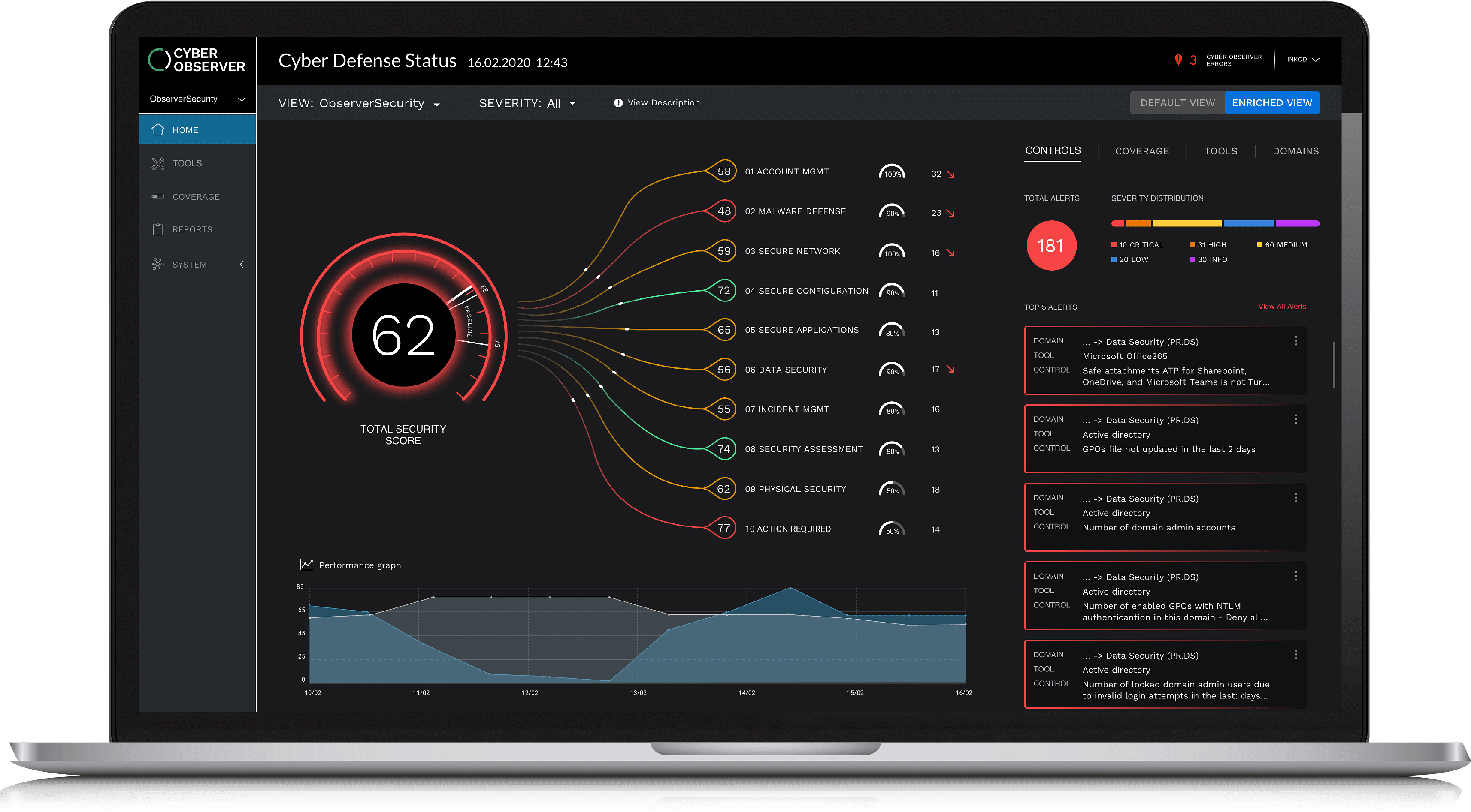 Understanding Network Security Monitoring: Your First Line of Defense Understanding Network Security Monitoring: Your First Line of Defense